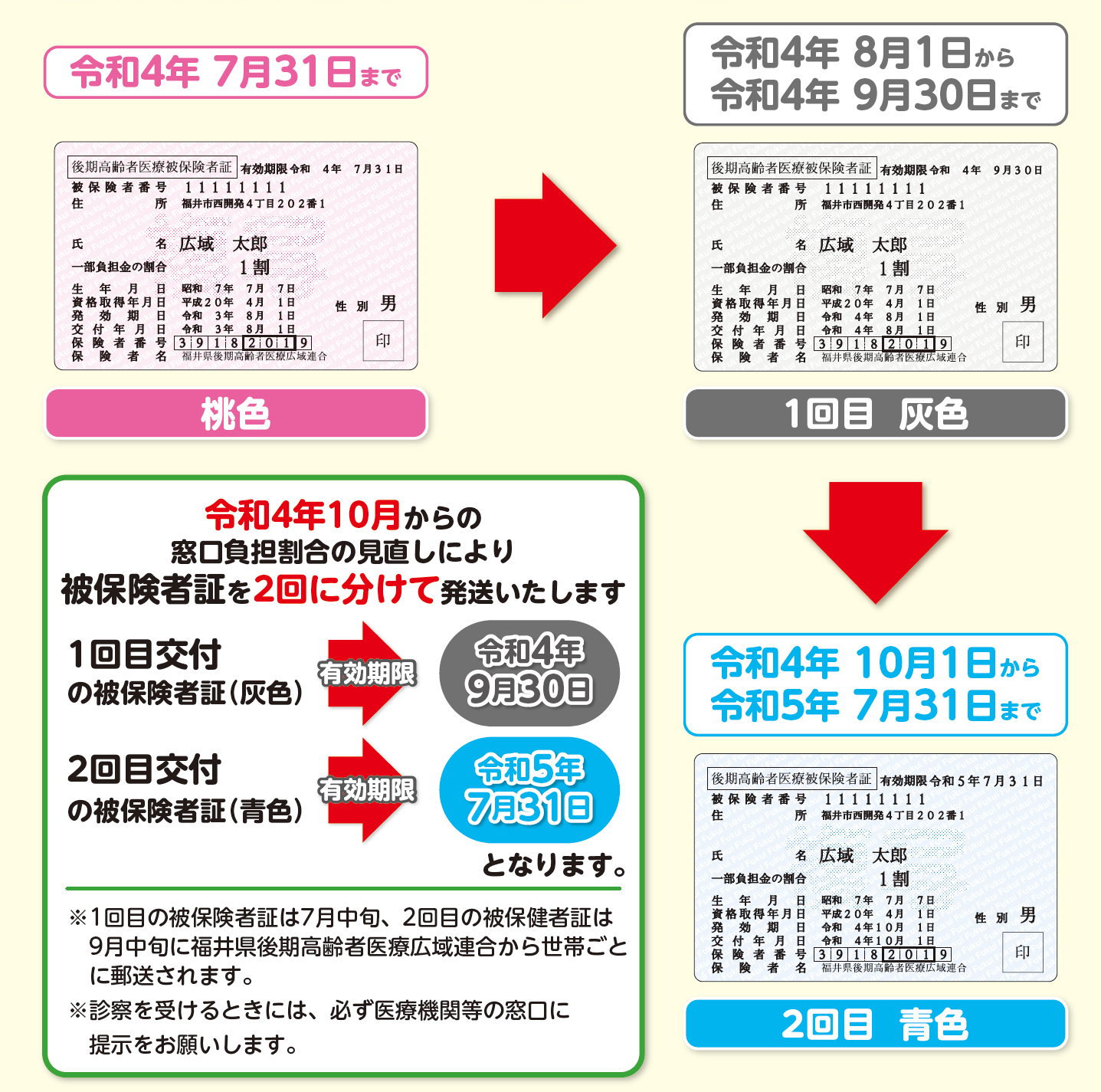 被保険者証 福井県後期高齢者医療広域連合